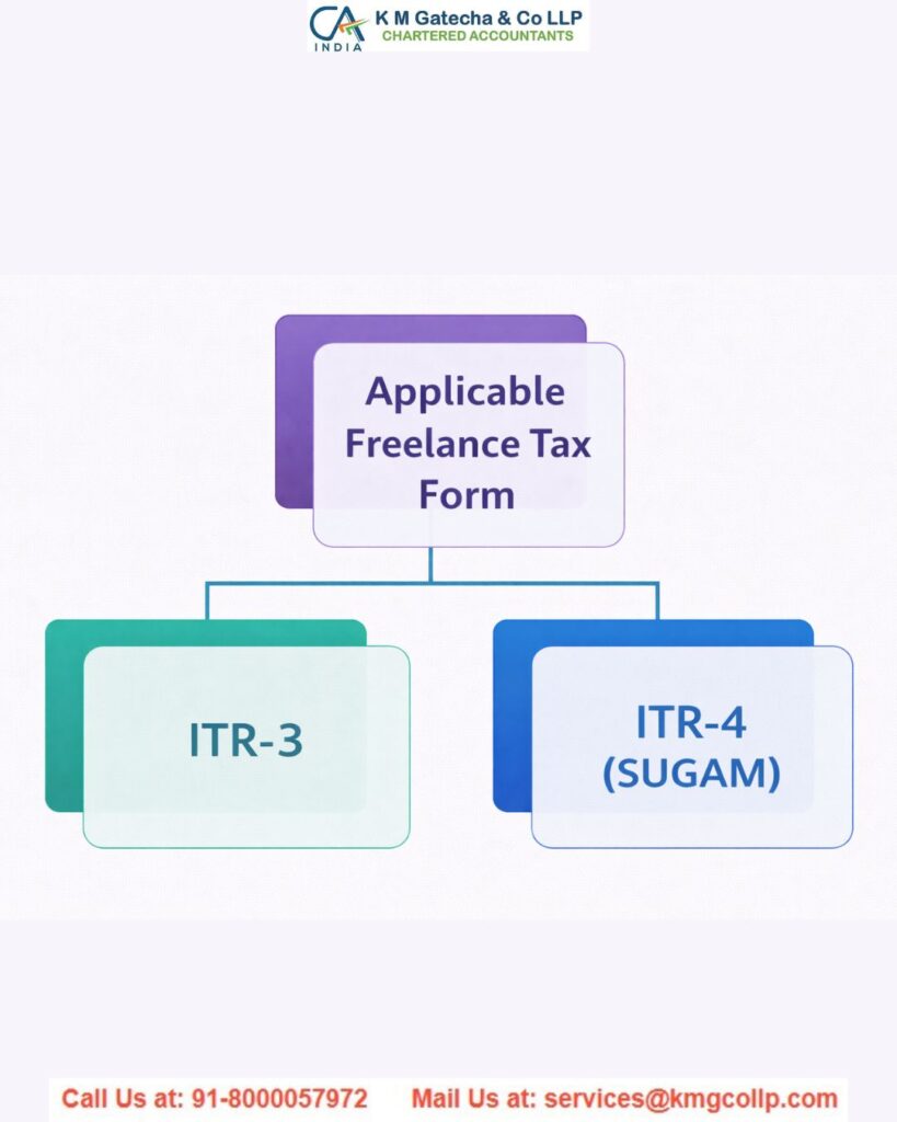 How to File Income Tax Return as a Freelancer