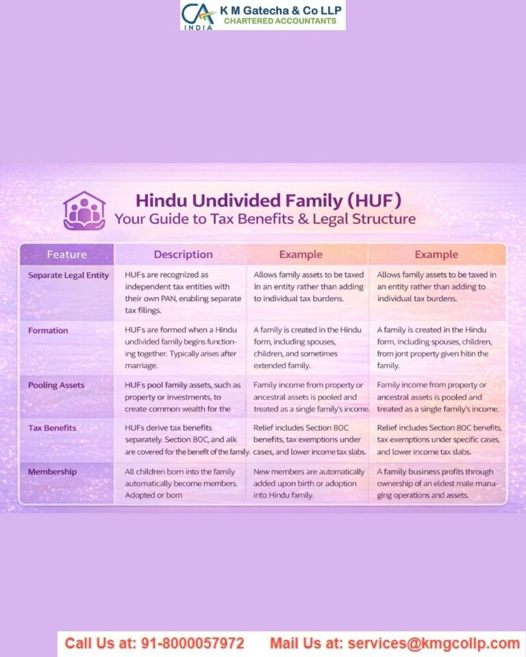 HUF (Hindu Undivided Family) – Complete Guide
