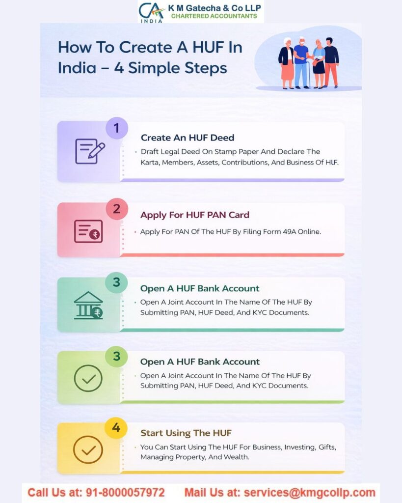 How to Dissolve a Hindu Undivided Family (HUF) Deed?