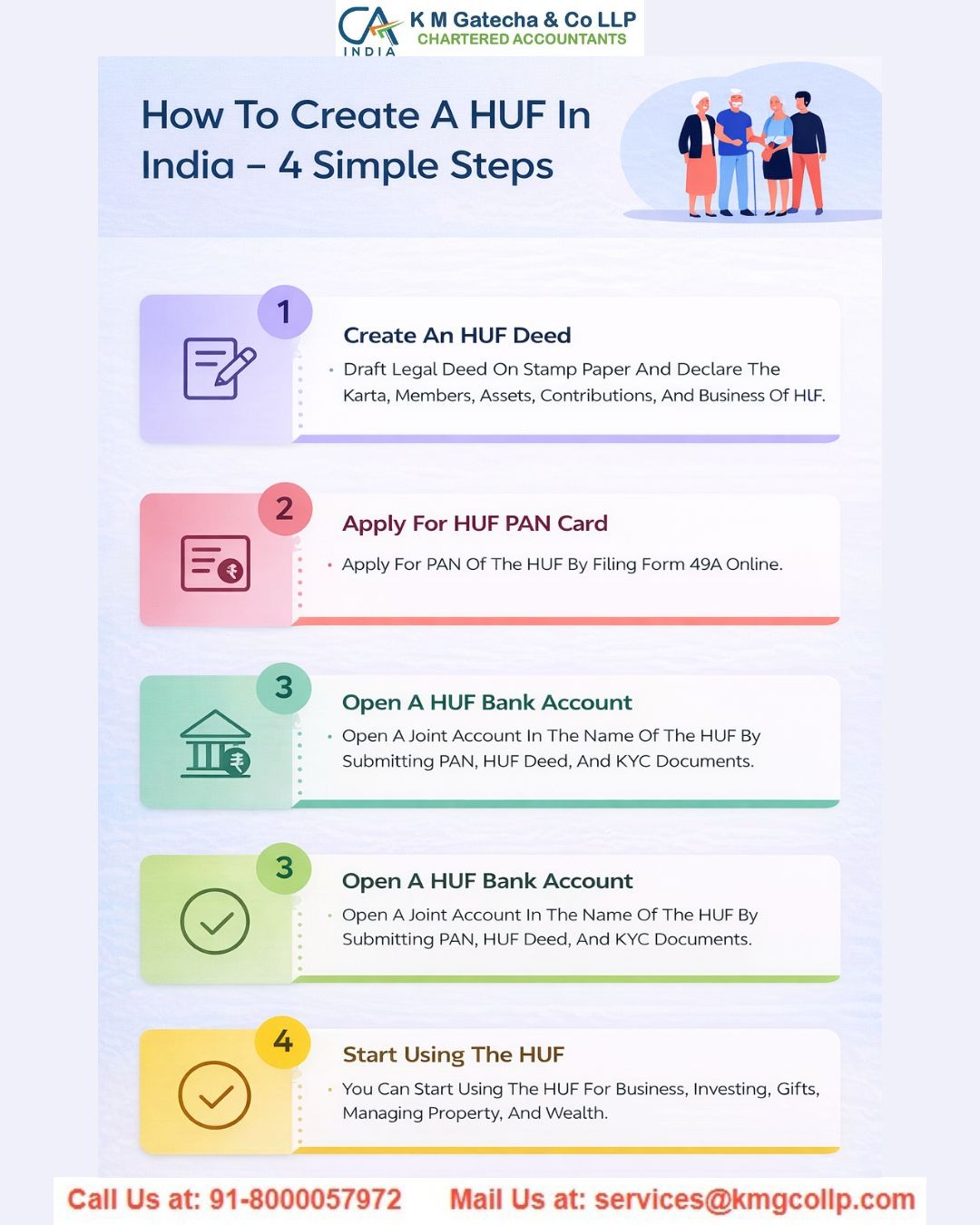 Hindu Undivided Family HUF Advantages Tax-Saving Strategies