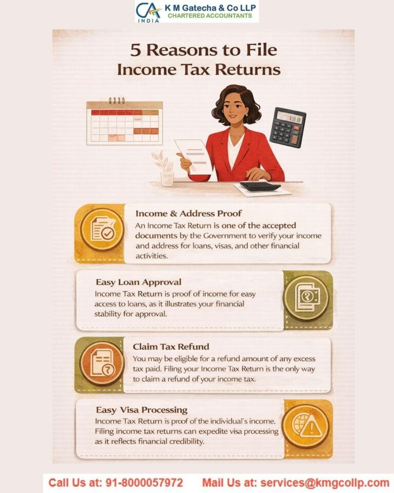 Easy guide to What is ITR in income tax|ITR Filing in India
