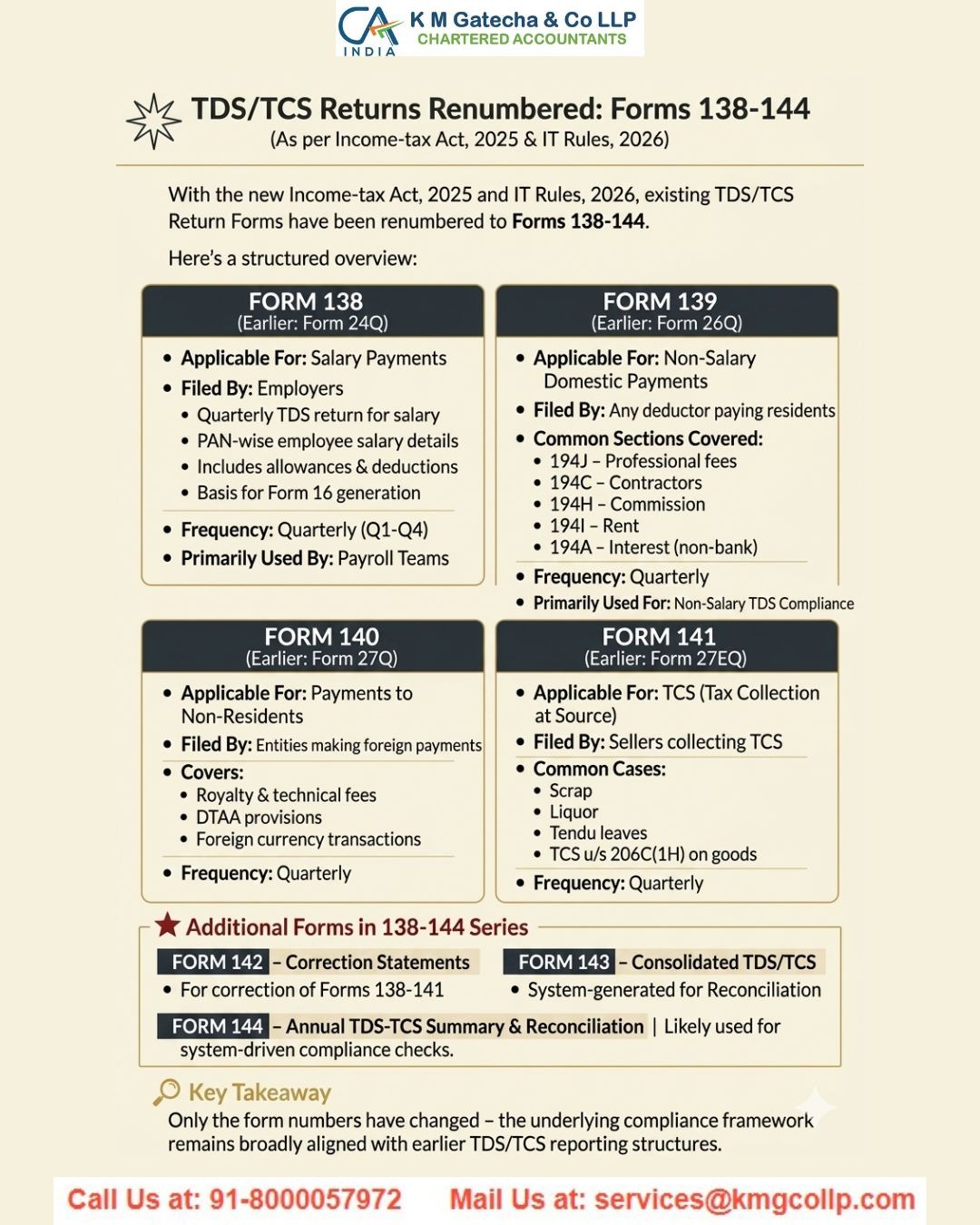 Form 144 (Form 27Q): TDS Return Filing for NRI Payments